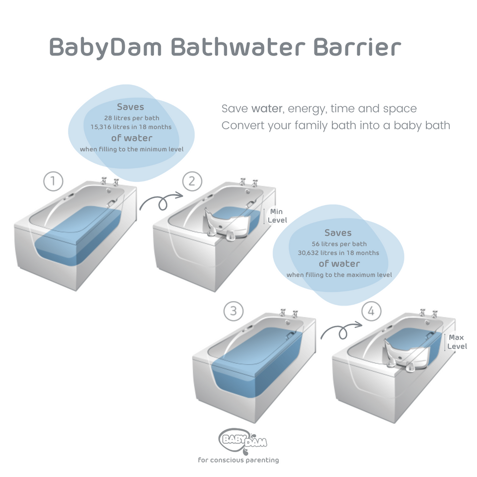 BabyDam Bath Barrier